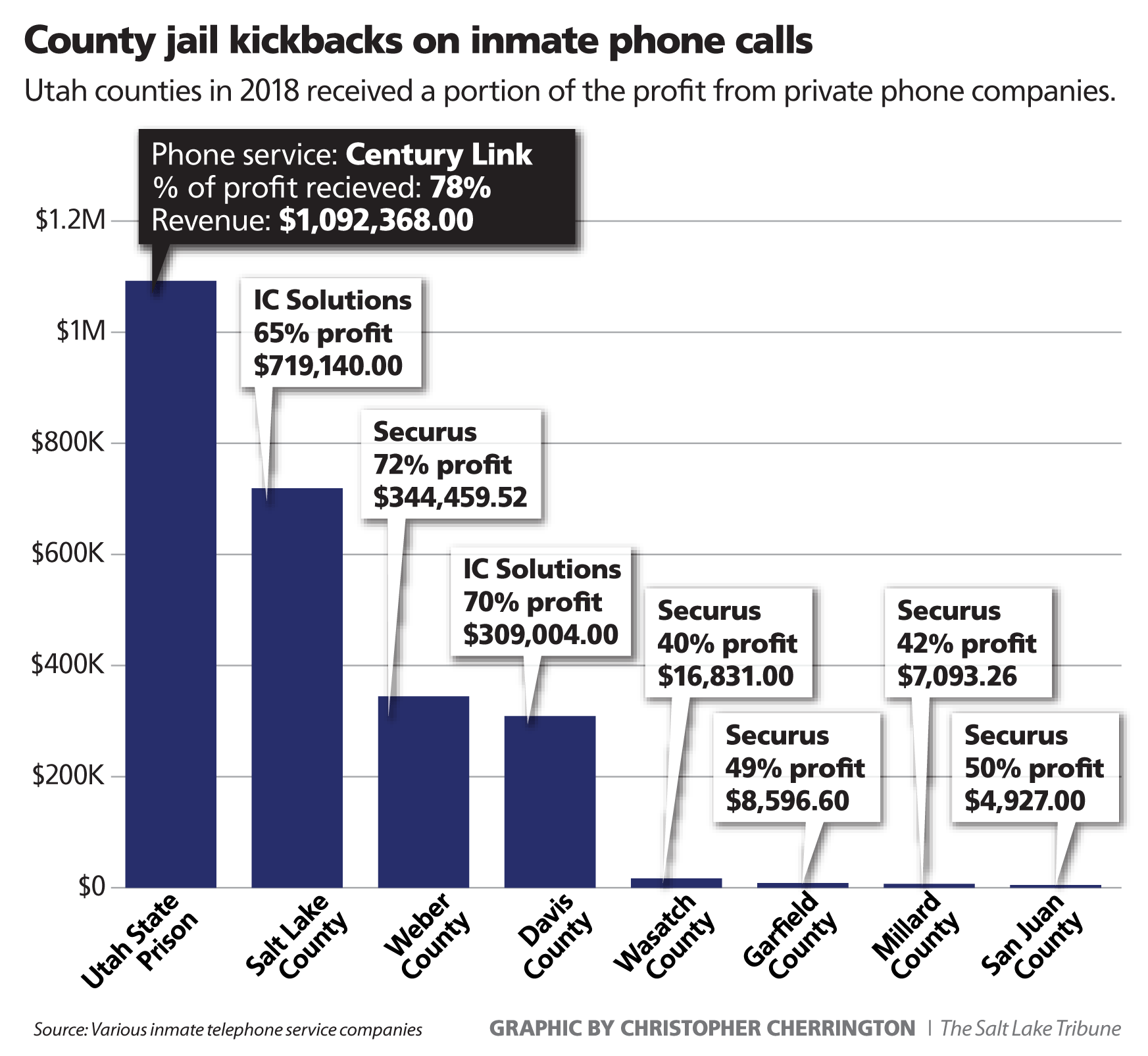 Empty Jail Calls