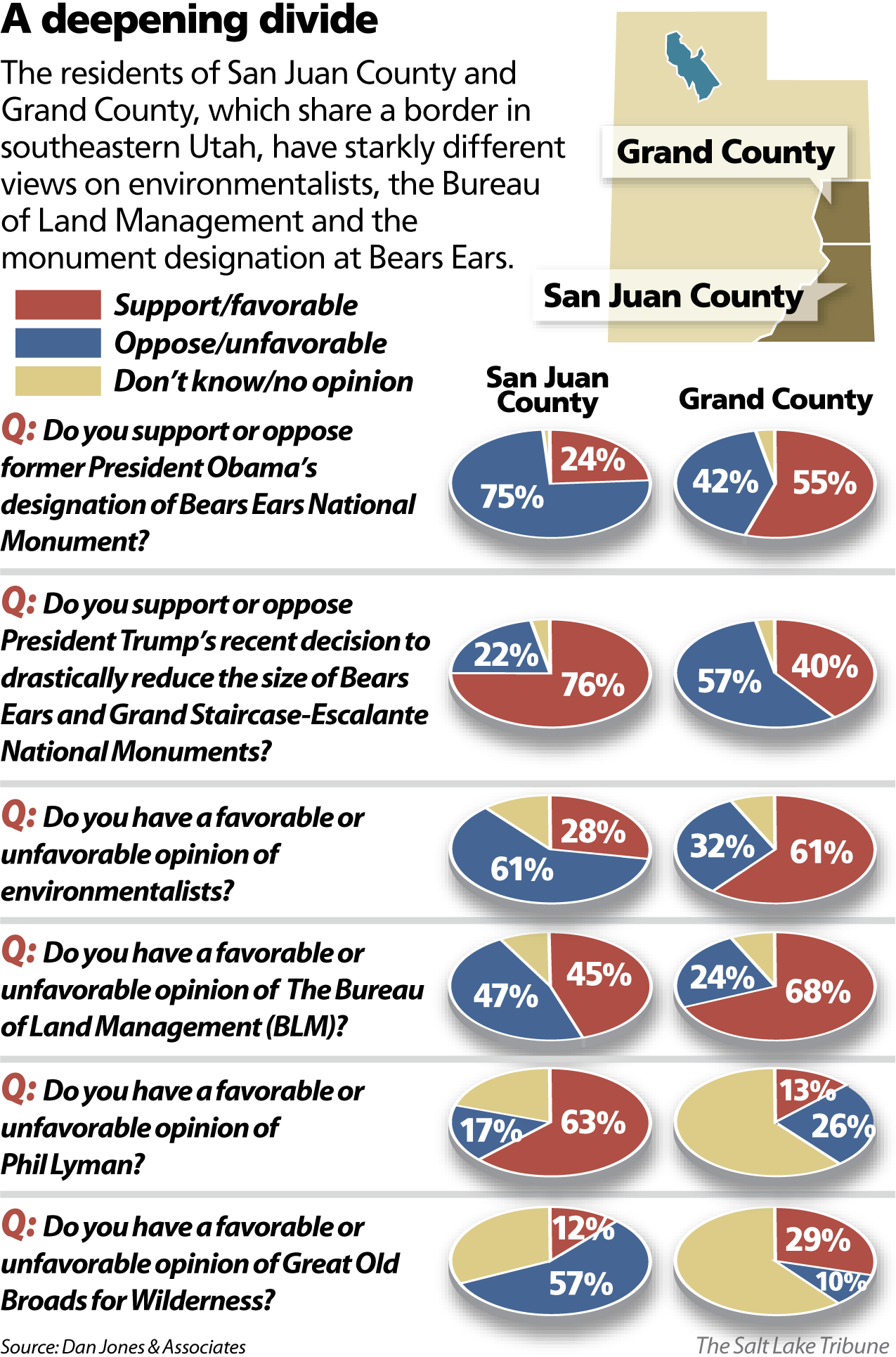 ‘The divide holds up’: How two rural Utah counties disagree on most ...