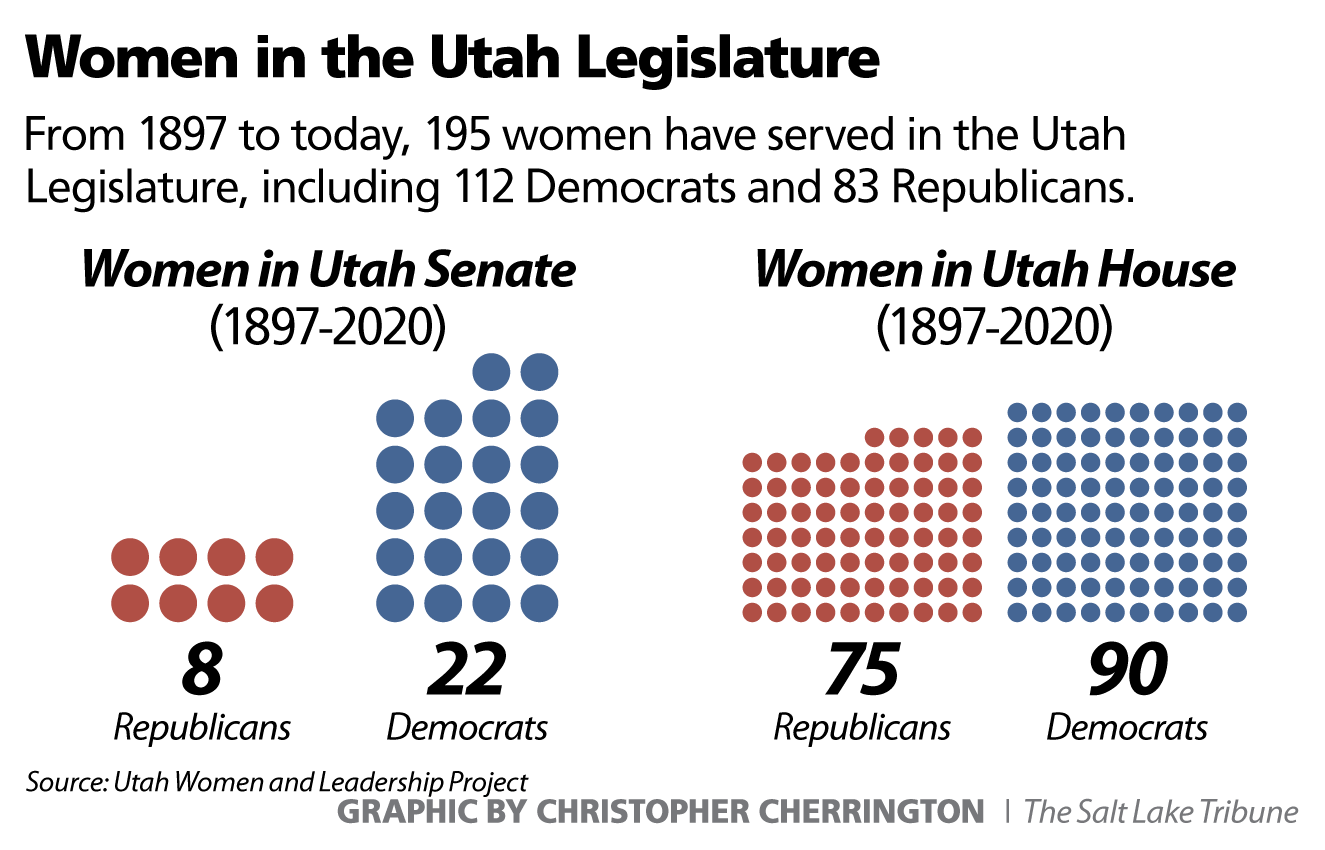 Utah Republican women say they are not an ‘endangered species’ - The ...
