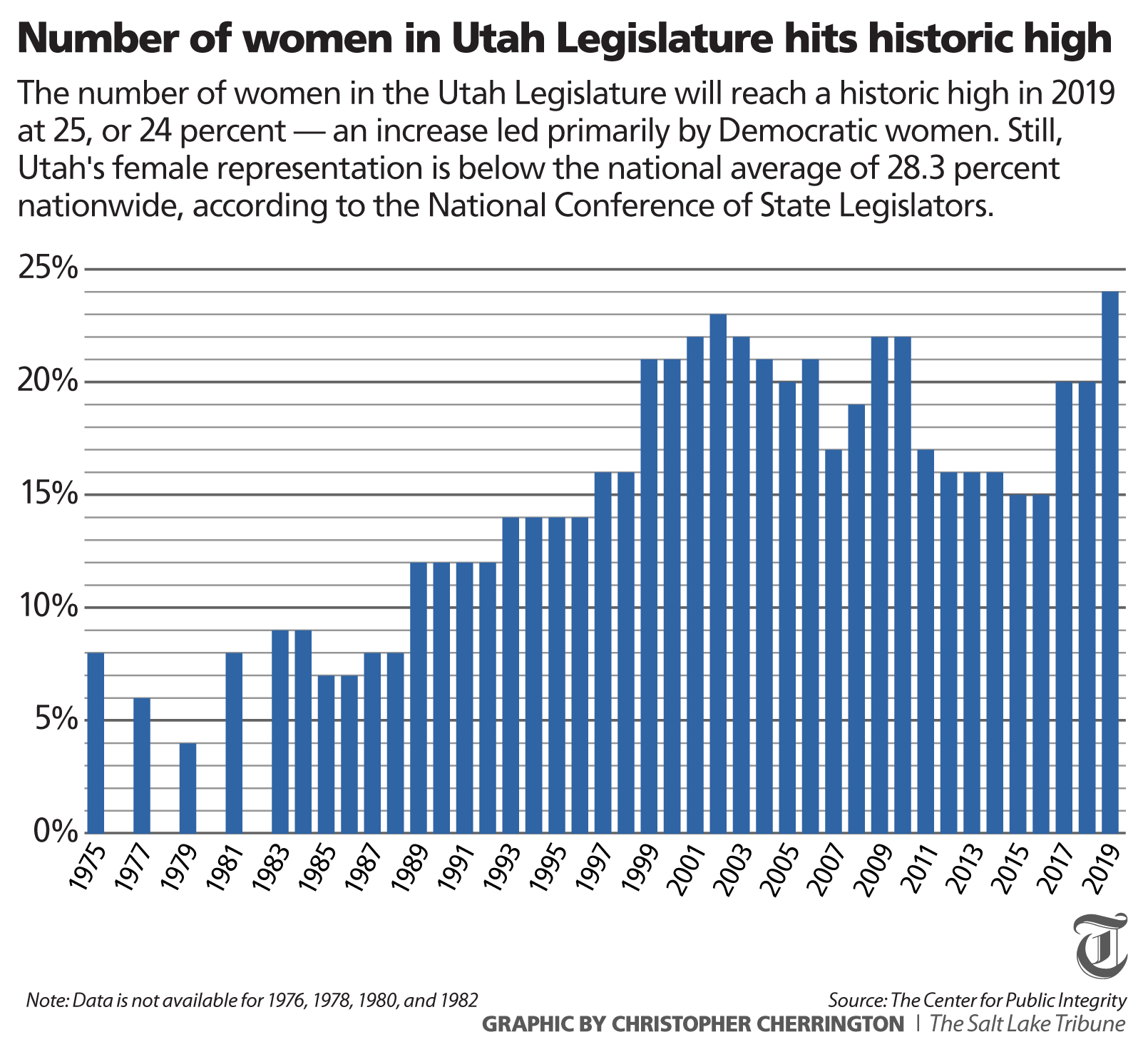 Meet the seven new women — five Democrats and two Republicans — who ...
