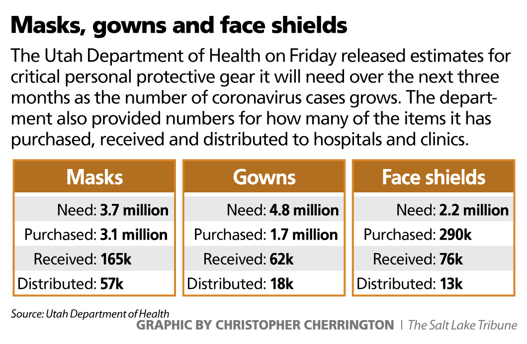 Utah may end up with enough ventilators, but it needs more masks ...