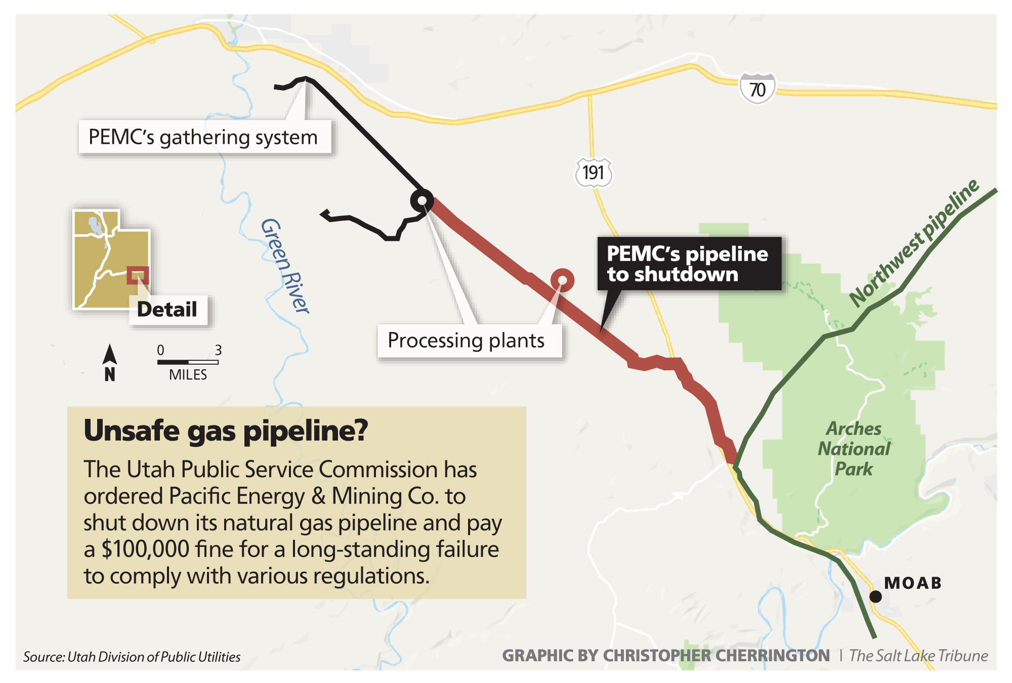 Pipeline closure will force southern Utah company to flare its natural ...
